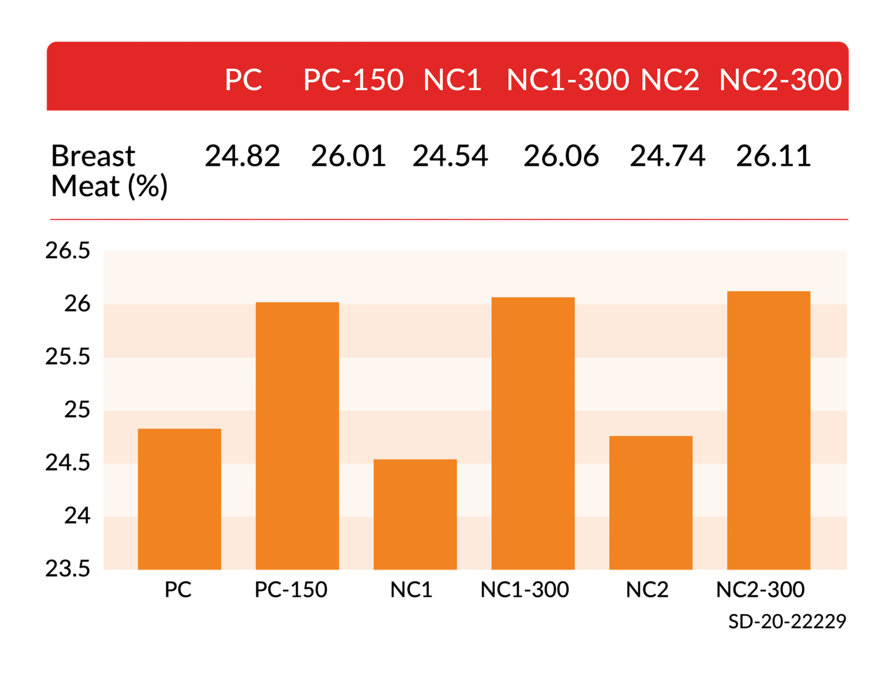 KEMZYME™ Protease For Digestibility | Kemin Asia Pacific